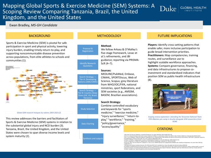 Mapping Global Sports & Exercise Medicine (SEM) Systems: A Scoping ...
